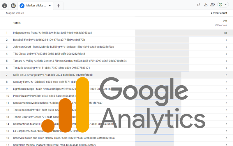 How to create analytics reports for your interactive maps?