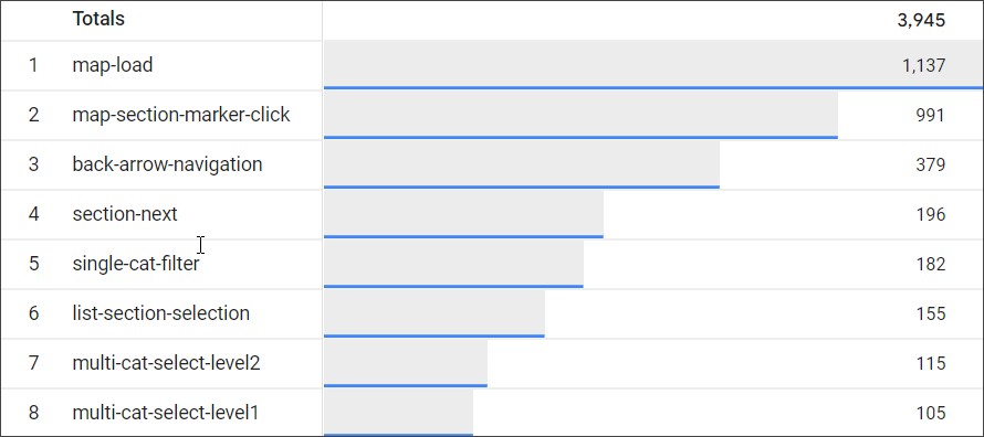 How to create analytics reports for your interactive maps?