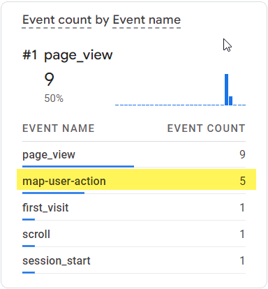 Analytic Reports for Map Views and Interactions – Mapme